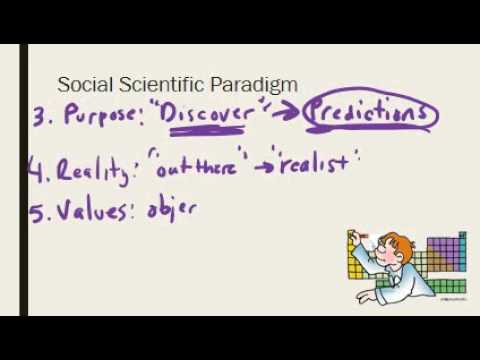 Three Paradigms of Communication Research - YouTube