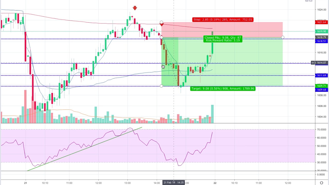 Amazon Options Play 02/21 - YouTube