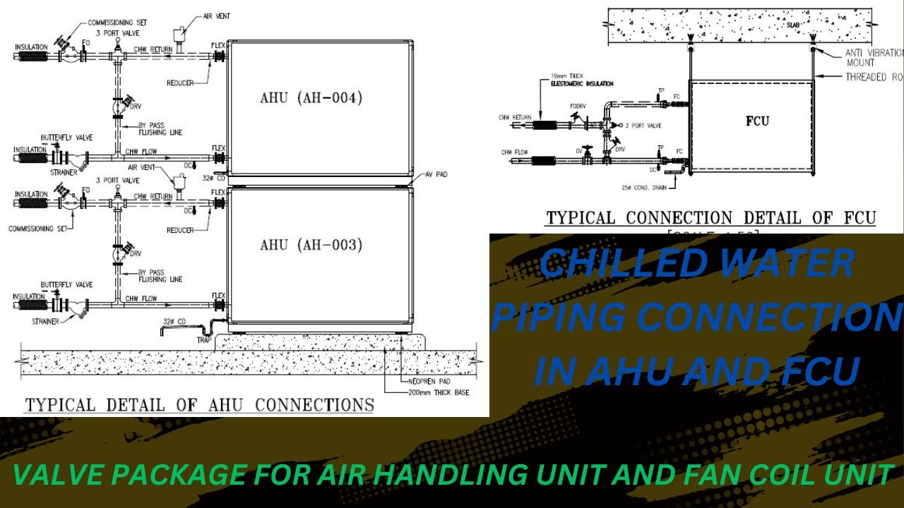 VALVE PACKAGE FOR AIR HANDLING UNIT AND FAN COIL UNIT I HVAC INTERVIEW valve-package-for-air-handling-unit-and-fan-coil-unit-i-hvac-interview