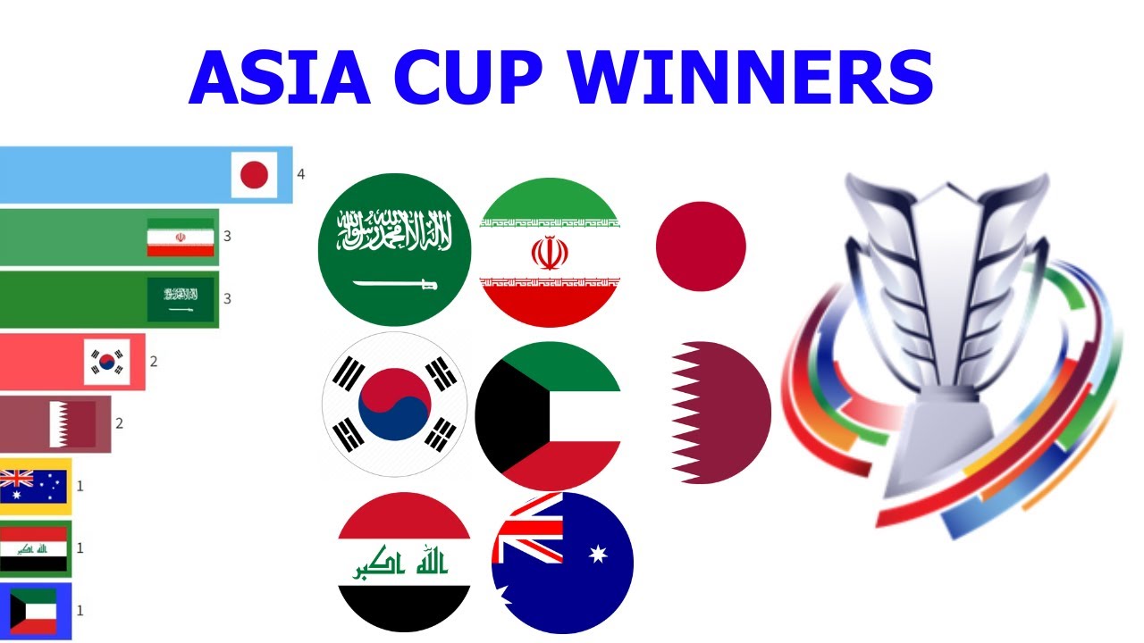 Asia cup list winners (1956-2023) - YouTube