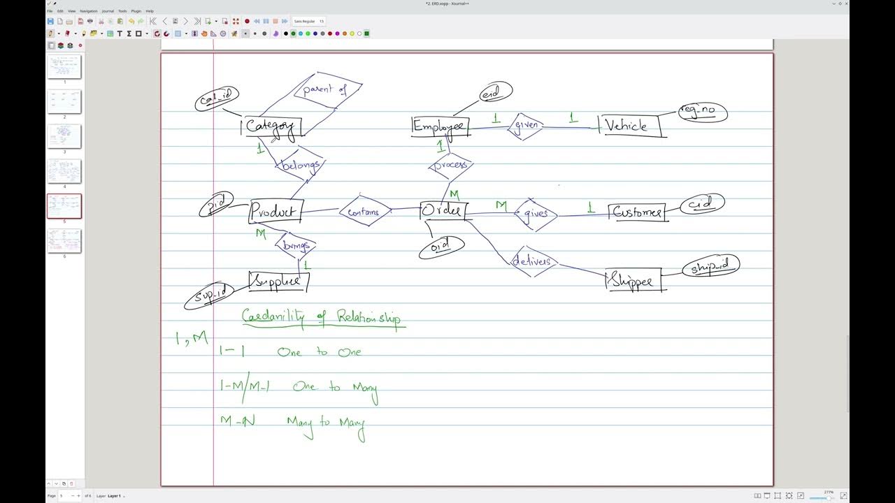 Entity Relationship Diagram - Cardinality of Relationship - YouTube