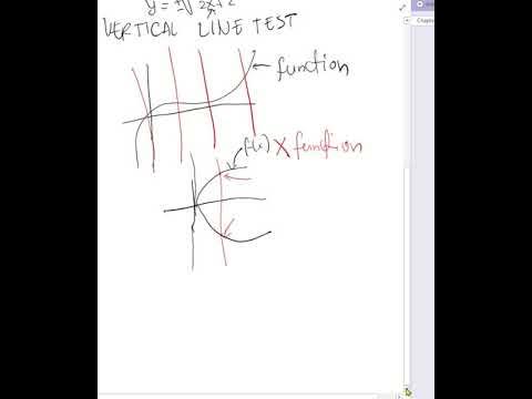 Chapter I : Functions Part 1 - YouTube
