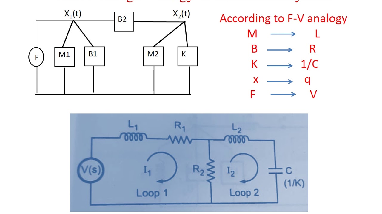 Equivalent diagram from mechanical system . F-V and F-I analogy - YouTube