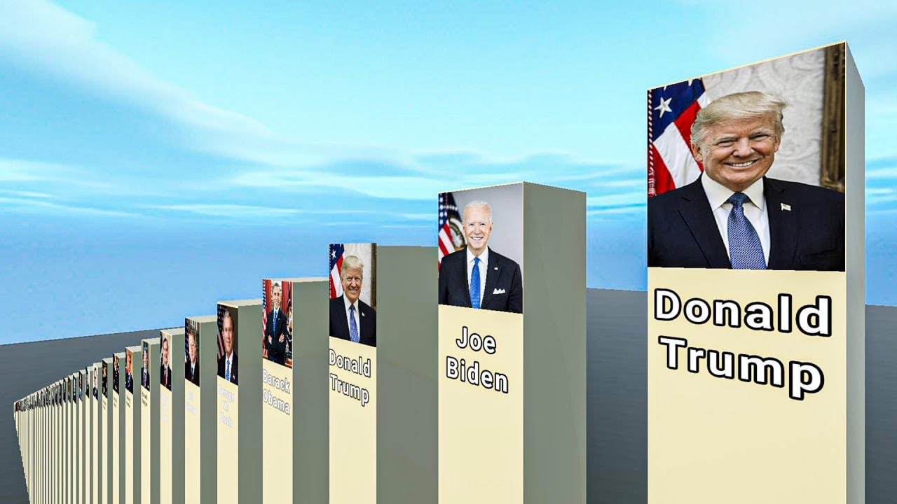 All U.S. Presidents Ranked by History - YouTube