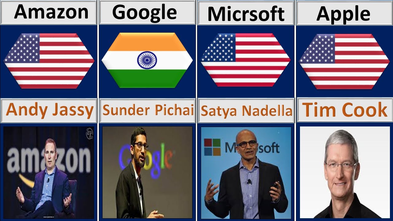 Top 50 Ceo of different companies from different countries | Extreme ...