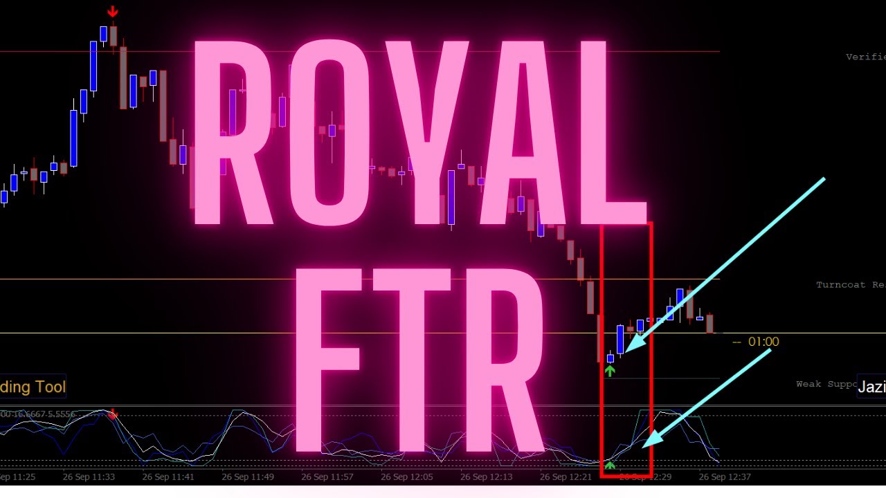 Royal FTR Trading System For Binary/Forex MT4 Free Download #trading # ...