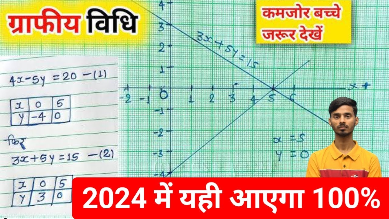 Graph Kaise Banaye || Graph Kaise Banate Hai - YouTube