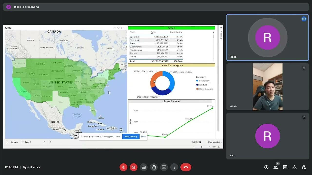 Pacmann Visualization Project - YouTube