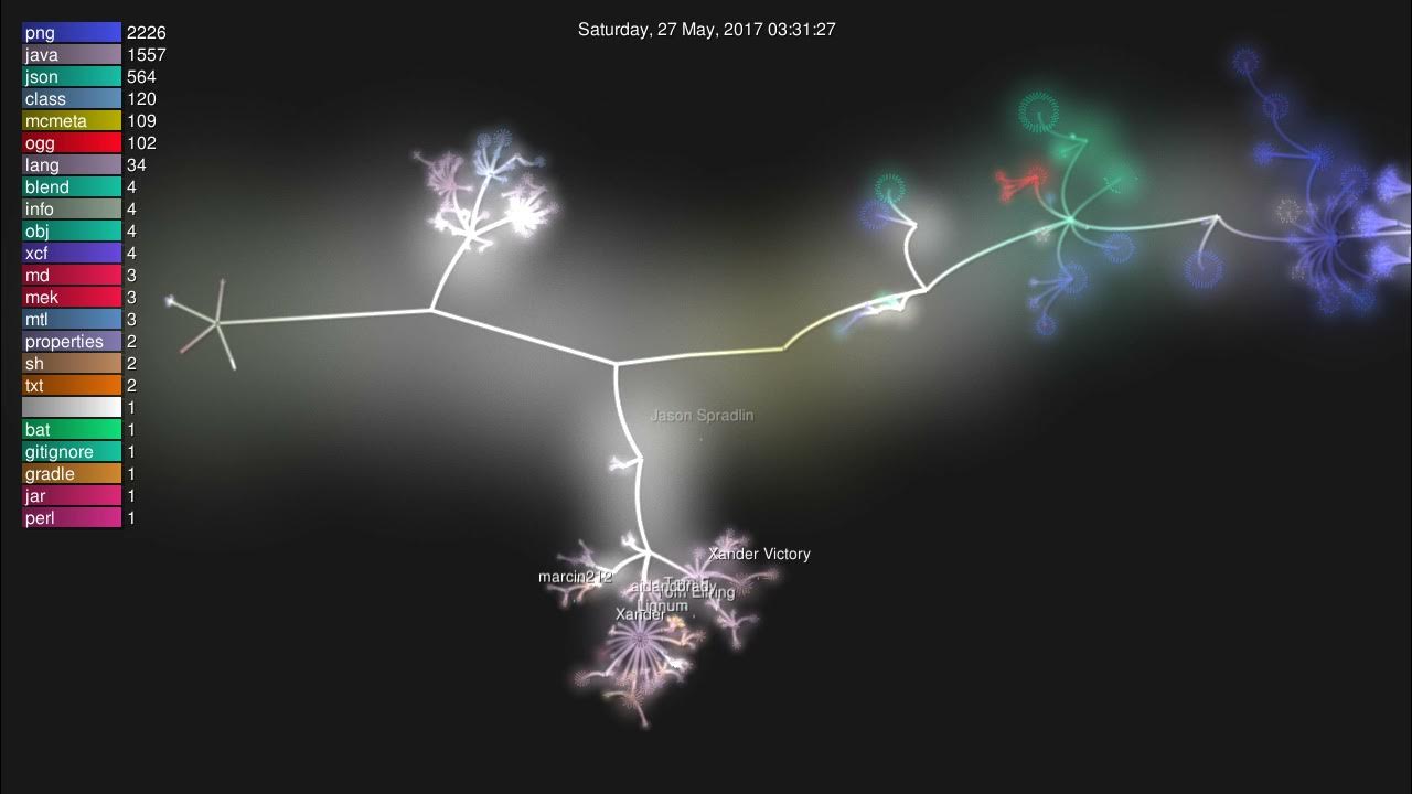 Mekanism Git source tree visualisation - YouTube