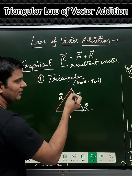 Triangular Law of Vector Addition | Graphical Method - YouTube