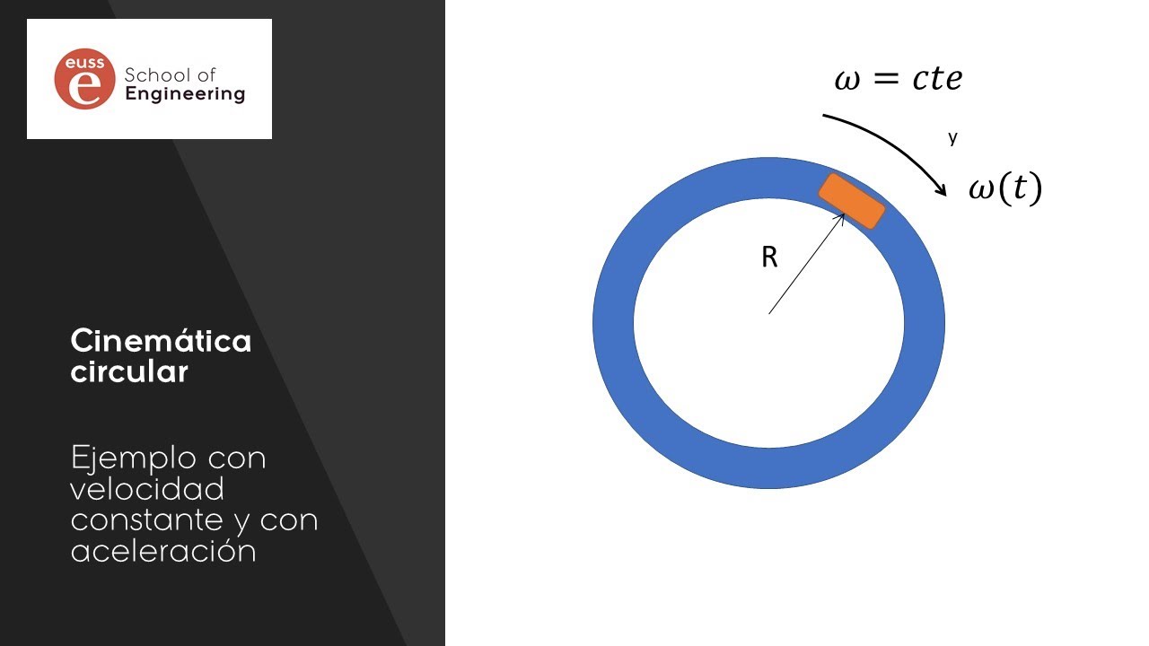 Movimiento circular. 2 casos: velocidad angular contante y velocidad ...