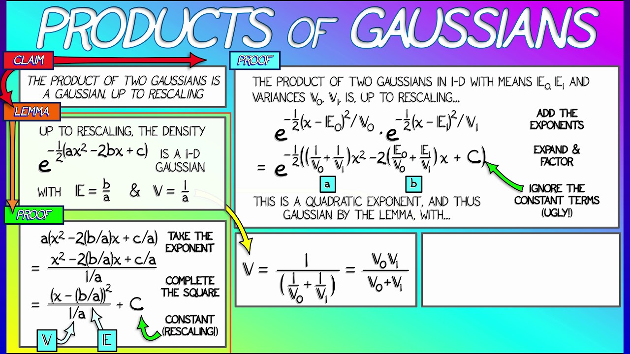 CalcBLUE 3 : Ch. 18.4 : Products of Gaussians - YouTube