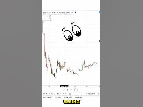 My Favorite Chart Pattern - YouTube