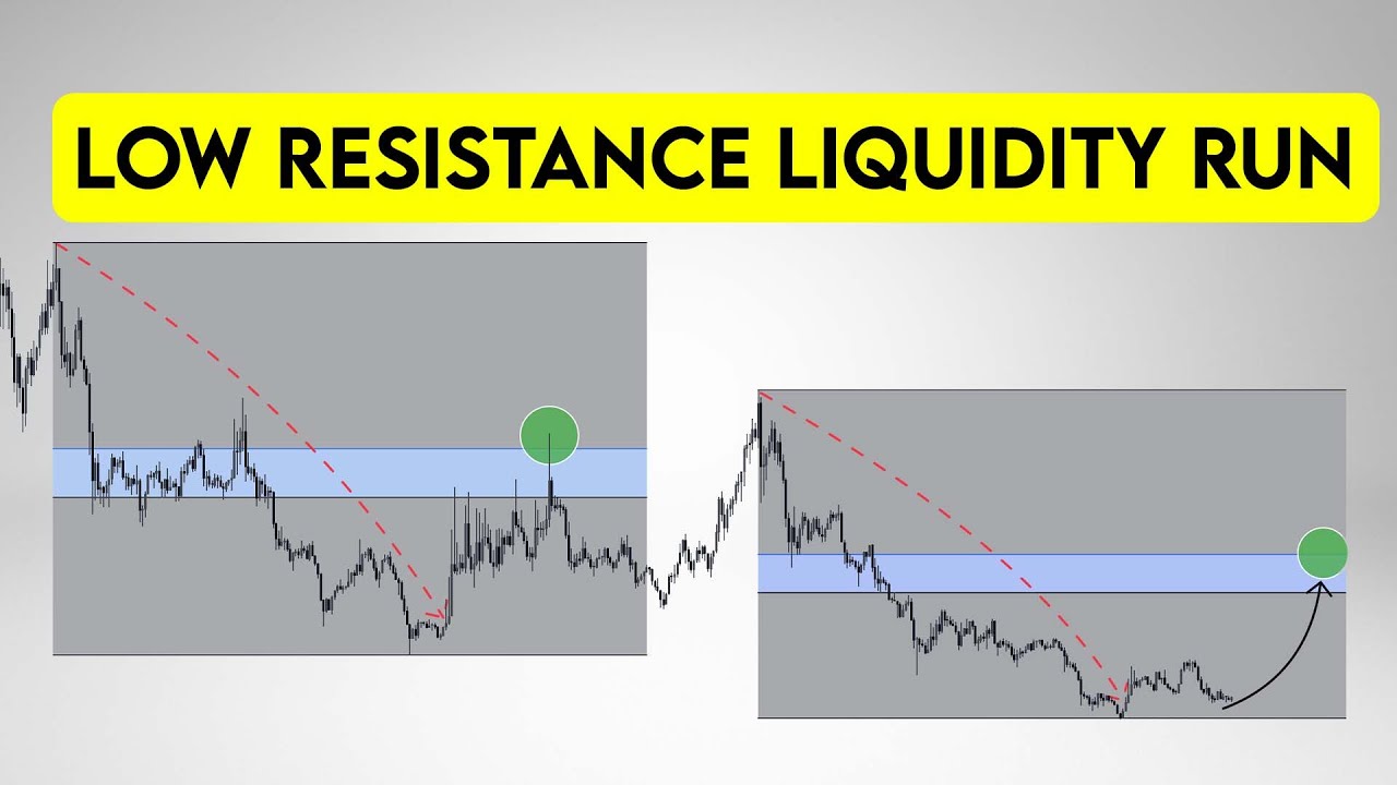 Low Resistance Liquidity Run: Catch the Smart Money Move - YouTube