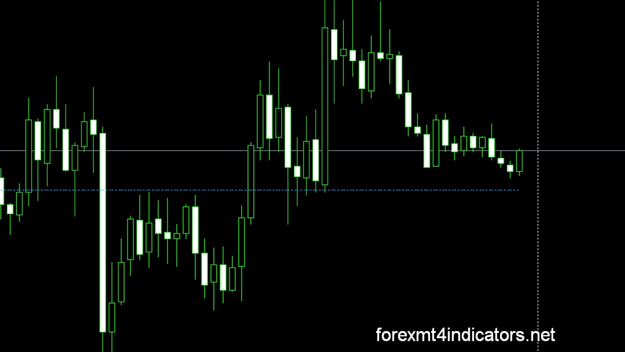FOREX MT4 INDICATORS DOWNLOAD daily-open-line-indicator.mq4 - YouTube