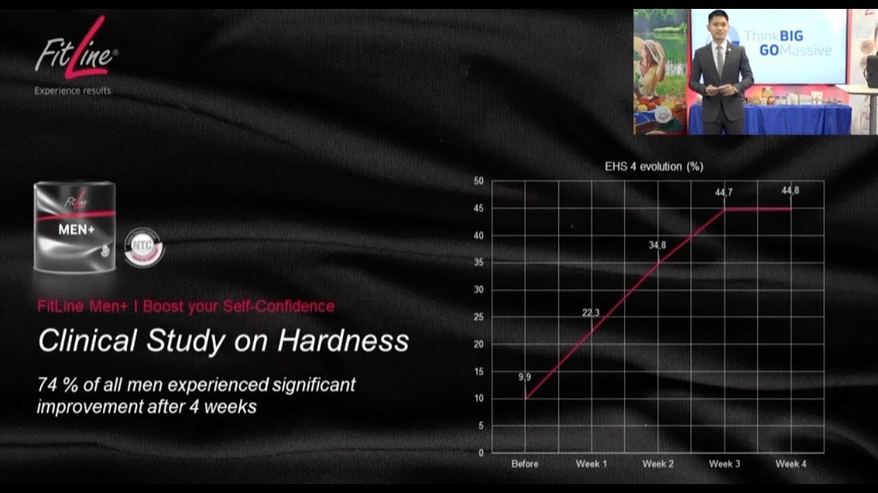 Men's best friend for making love-Fitline Men +, boost your sex ability ...