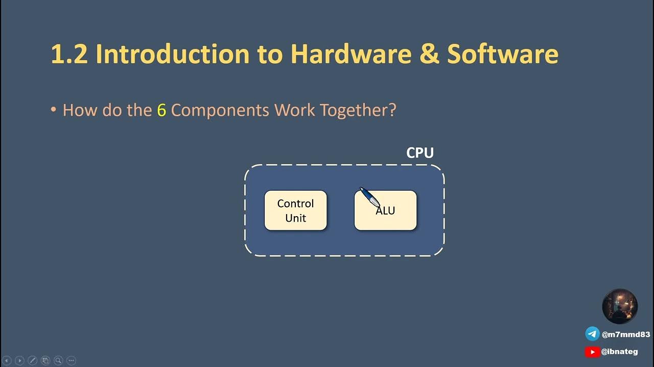 DS230 | IT232 | CS230 | Object Oriented Programming | Part 1-2: Intro to Hardware & Software ...
