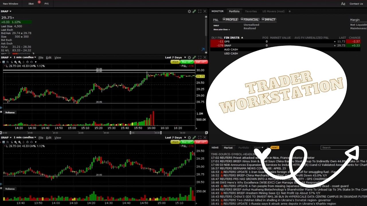 深入講解Day Trade 工具: IB Trader Workstation 仲有圖表｜成交｜極速交易設置 - YouTube