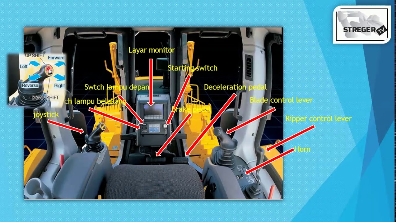nama dan fungsi control panel bulldozer - YouTube