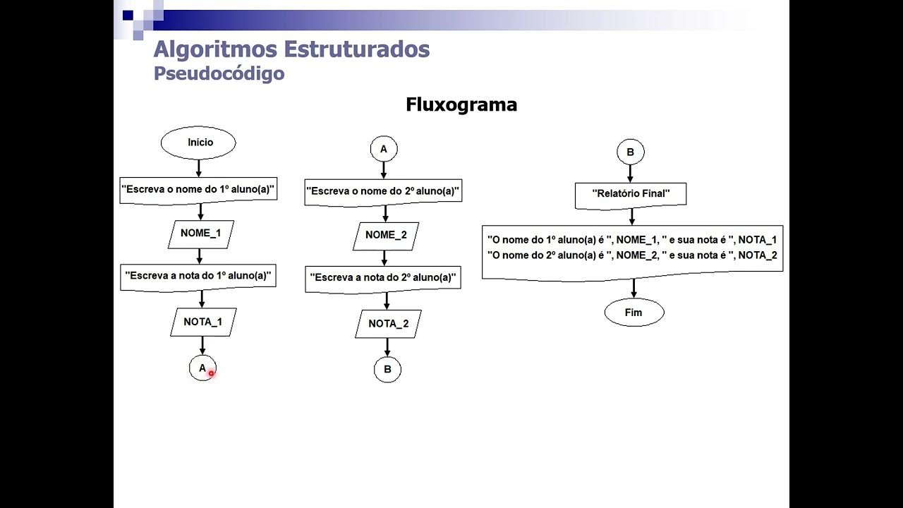 AULA 4 - Algoritmo Estruturado - Portugol Online - YouTube
