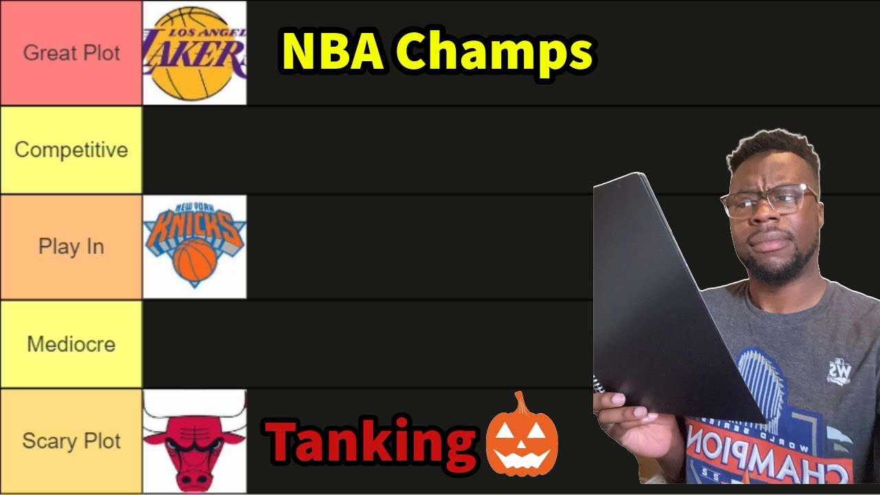 Ranking The Scripts of ALL NBA Teams Before The Season! - YouTube