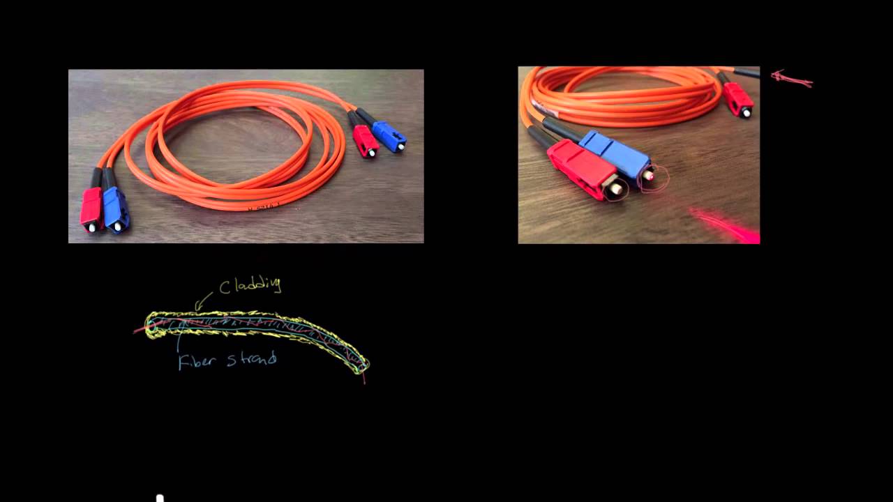 Intro to fiber optics and RF encoding | Networking tutorial (2 of 13 ...