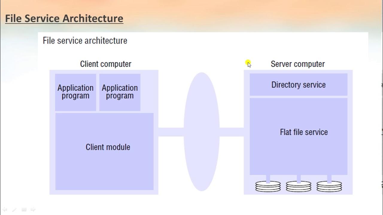 CS 407 Distributed Computing - Module 4 - File Service Architecture - YouTube