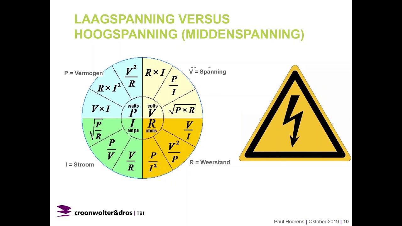 Webinar Hoogspanning - YouTube