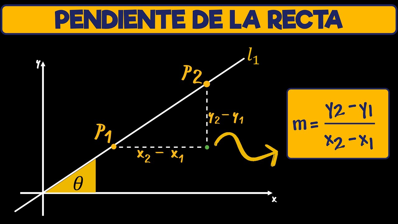 Pendiente de la Recta | DEFINICIÓN | Ejemplos - YouTube