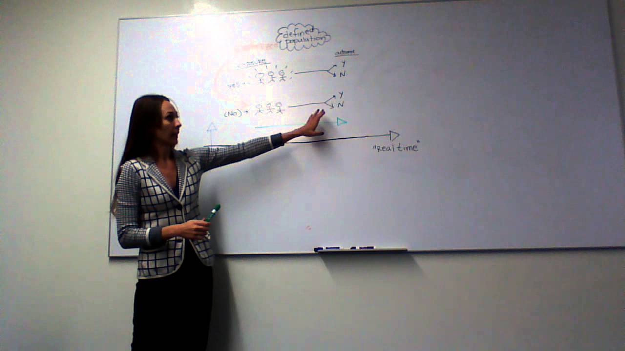 What is a Randomized Clinical Trial / Community Trial? - Epidemiology ...