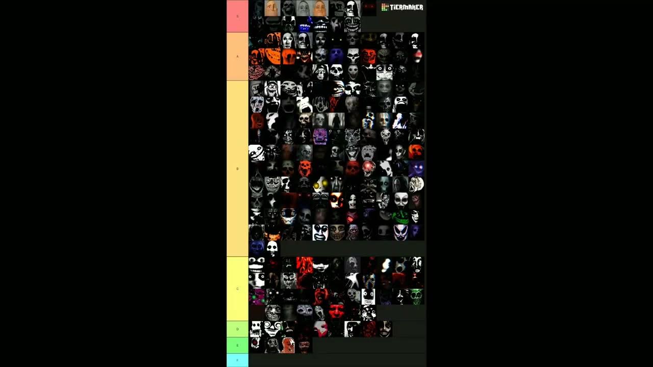 (REMAKE) My MIBU Phases Tier List - YouTube
