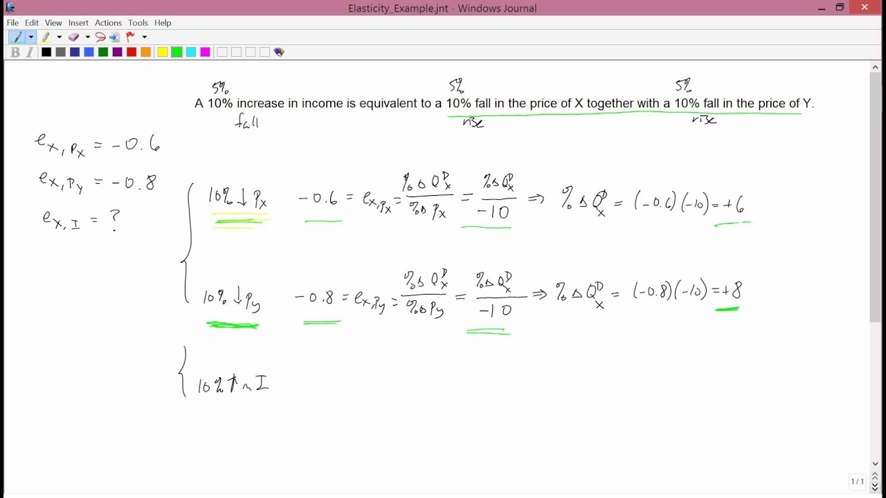 Intermediate Microeconomics: Elasticity Example - YouTube