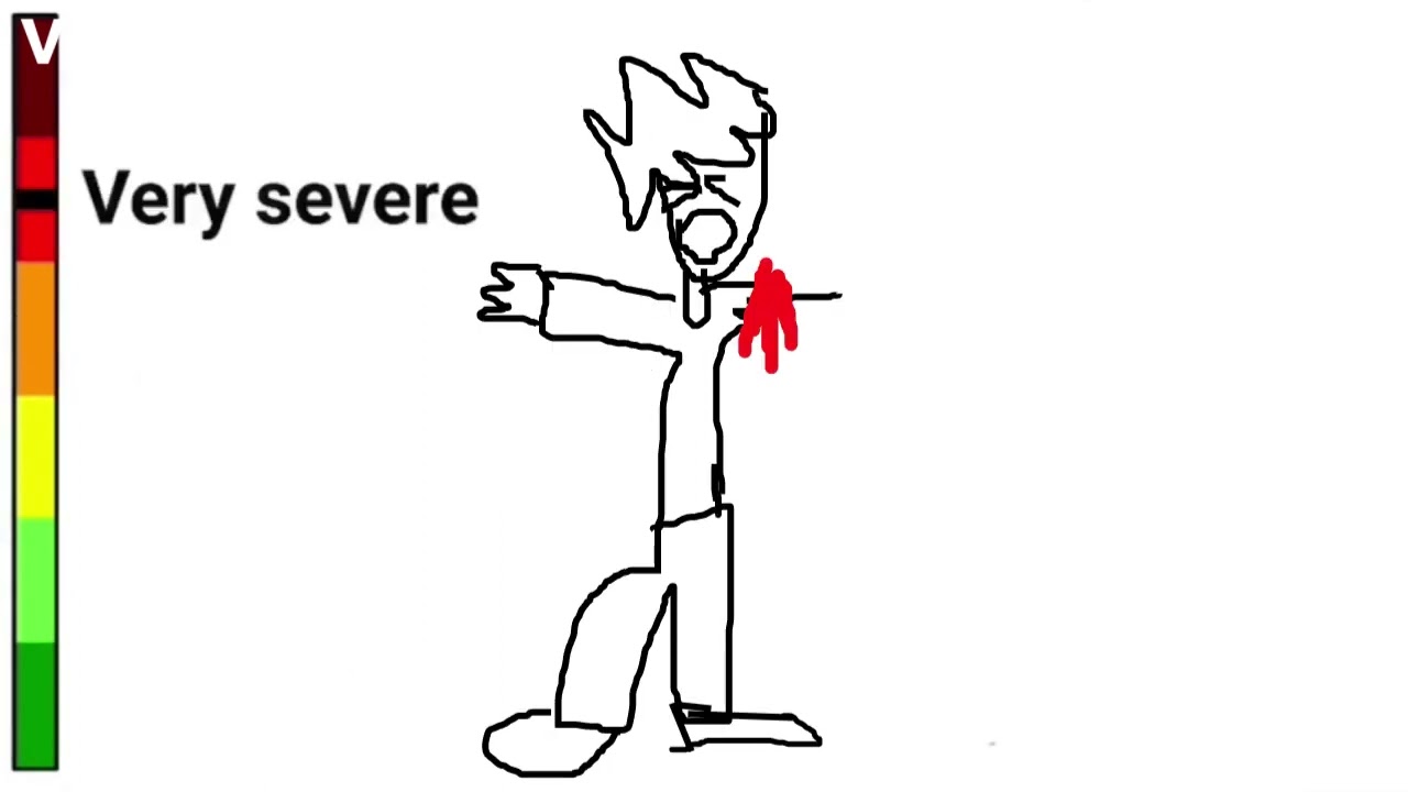 Pain scale meme - Human pain - YouTube
