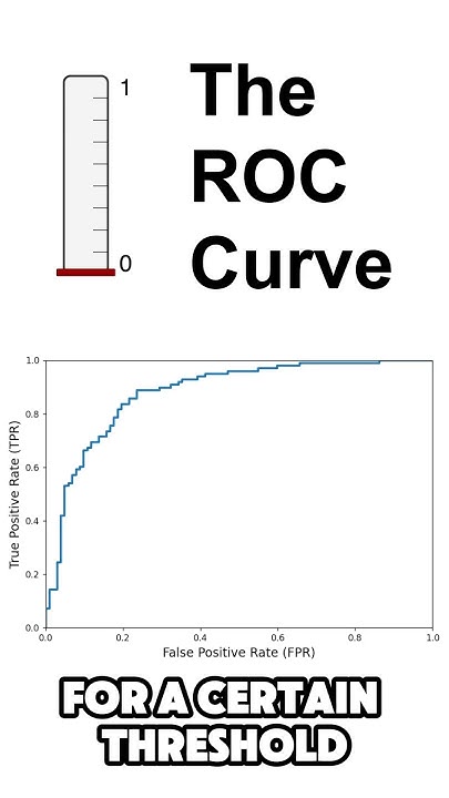 ROC Curve - Explained (w/ caps) #machinelearning #datascience #statistics #maths #stats - YouTube