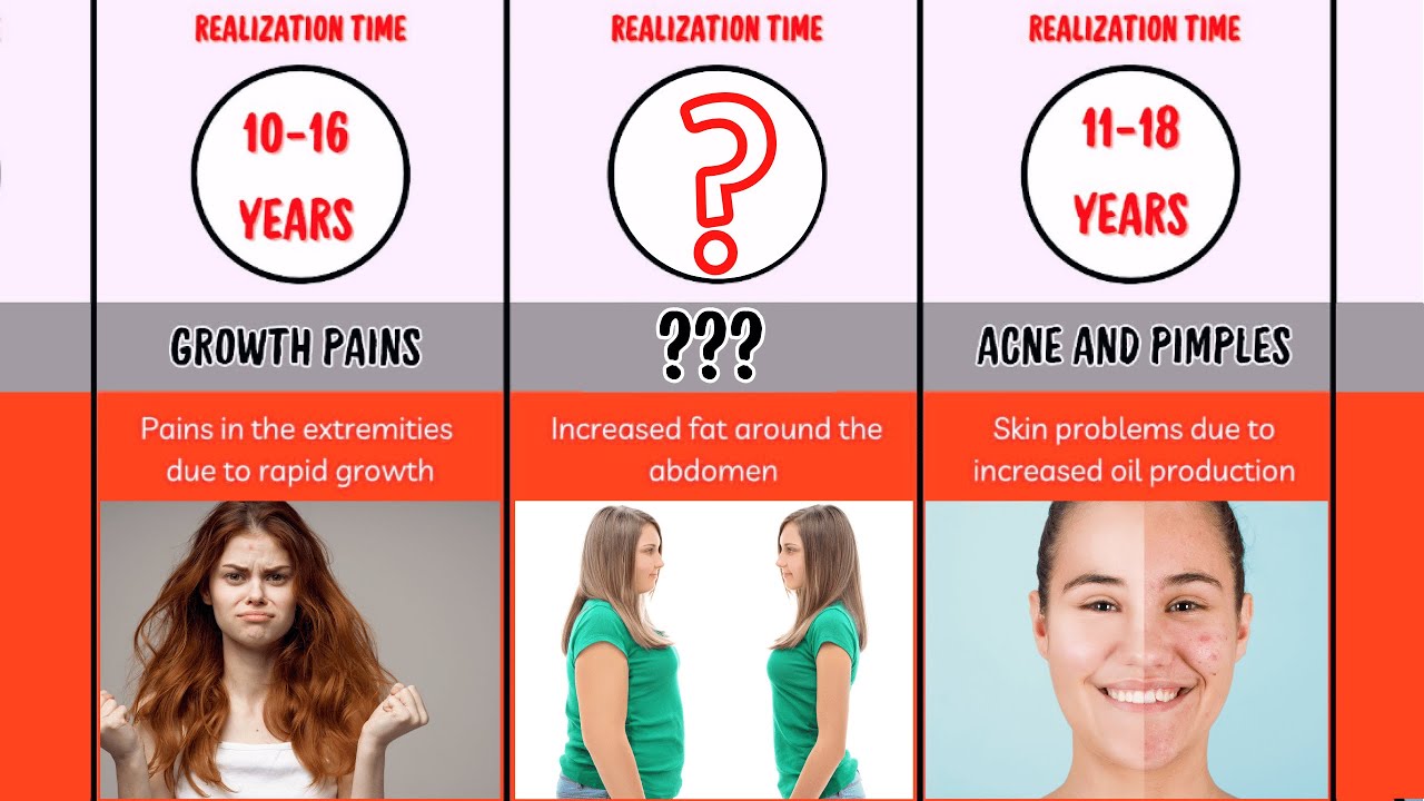 Comparison: The Hidden World of Hormonal Changes During Puberty/Continuous Data - YouTube