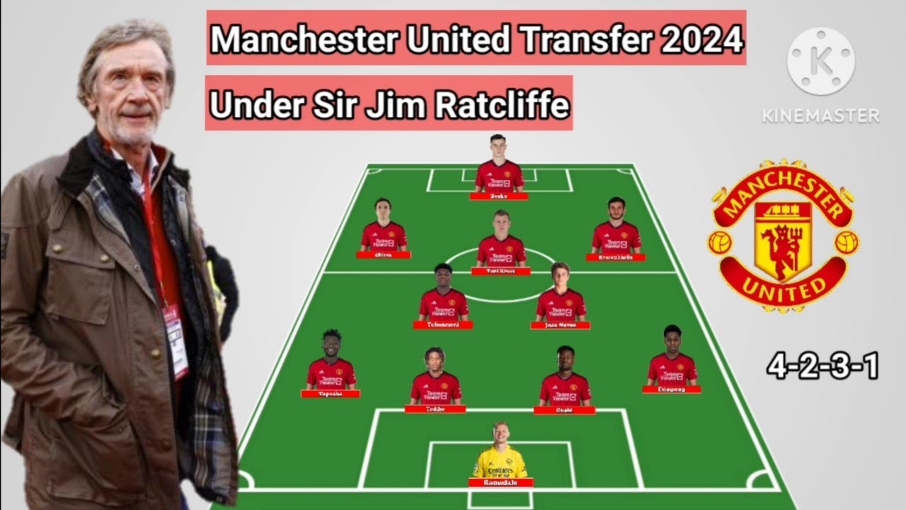 Manchester United Line Up With All Transfer Targets ~ Transfer Winter ...