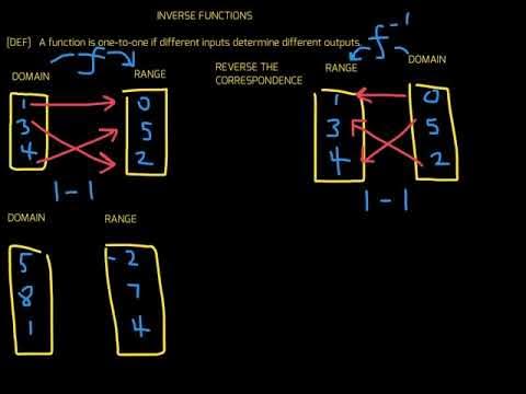 Inverse Functions | PreCalculus - YouTube