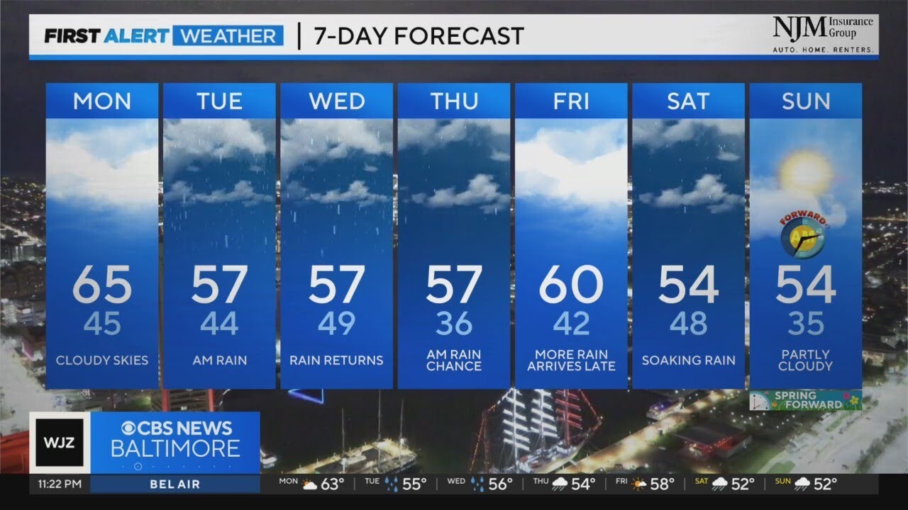 Derek Beasley has your Sunday night forecast (3/3/2024) - YouTube