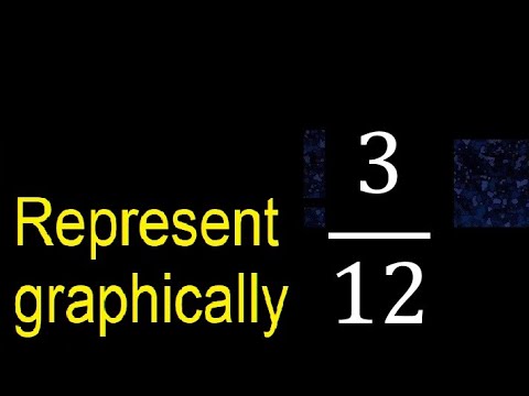 Represent 3/12 graphically . Graphic representation of fractions, graph ...