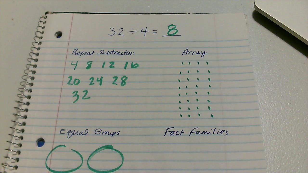 Division Strategies YouTube division-strategies-youtube