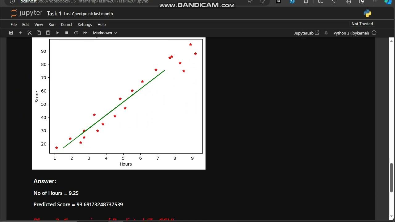 Task 1: Simple Linear Regression | The Sparks Foundation Internship | DS and Business Analytics ...