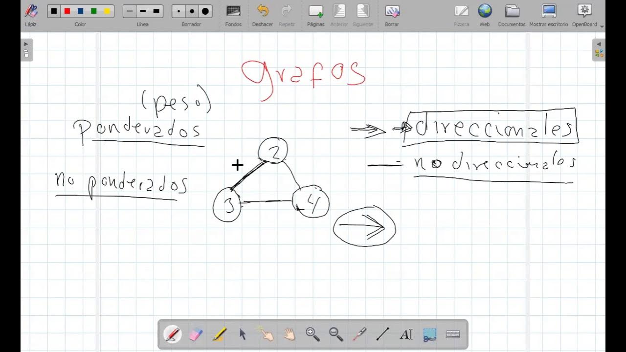 Grafos en java con matrices - YouTube