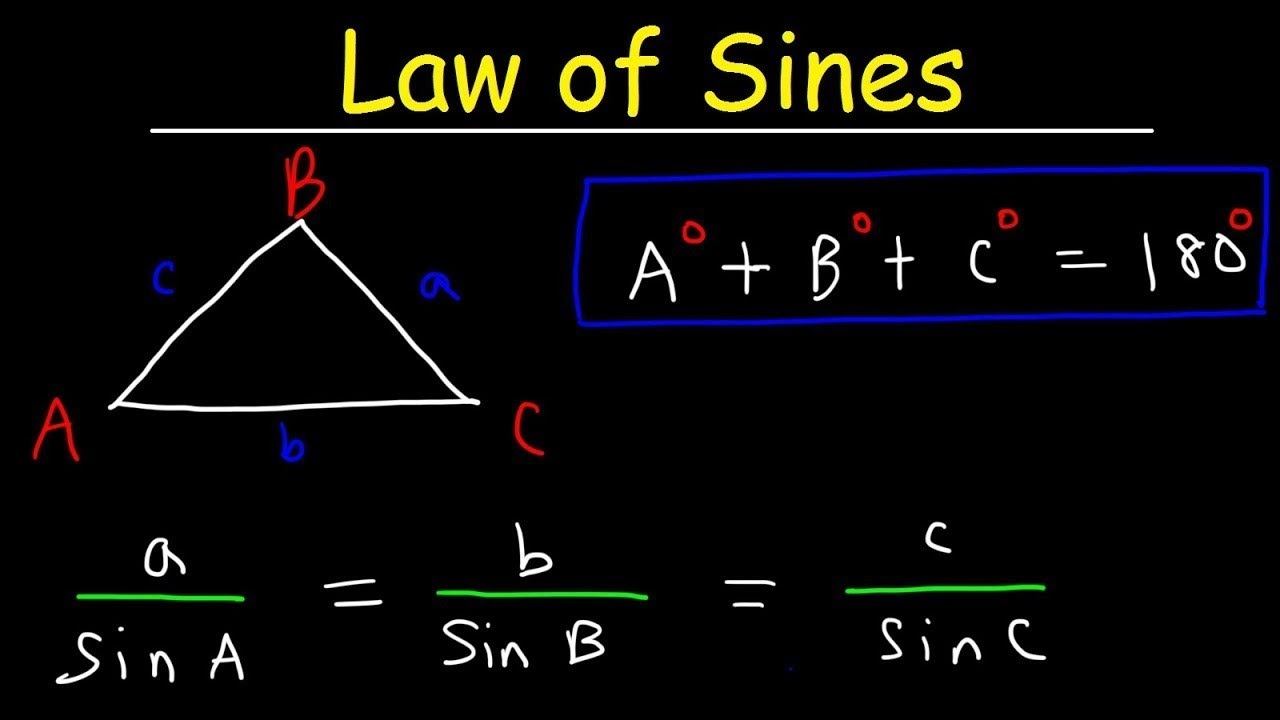Easy proof of law of sine - YouTube