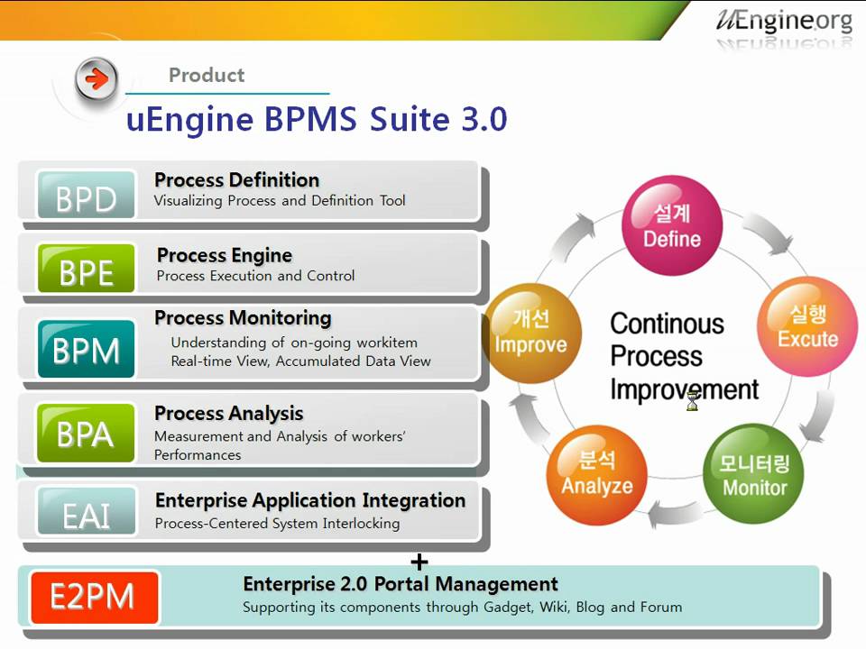 [uengine.org] Introduction to BPM & uEngine Project 1 - YouTube