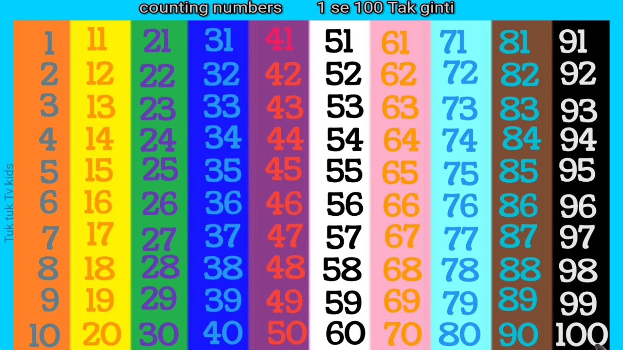 Ginti 1 Se 100 Tak Kaise Likhe Ginti Likhna Sikhe Aasani Se Ginti ginti-1-se-100-tak-kaise-likhe-ginti-likhna-sikhe-aasani-se-ginti