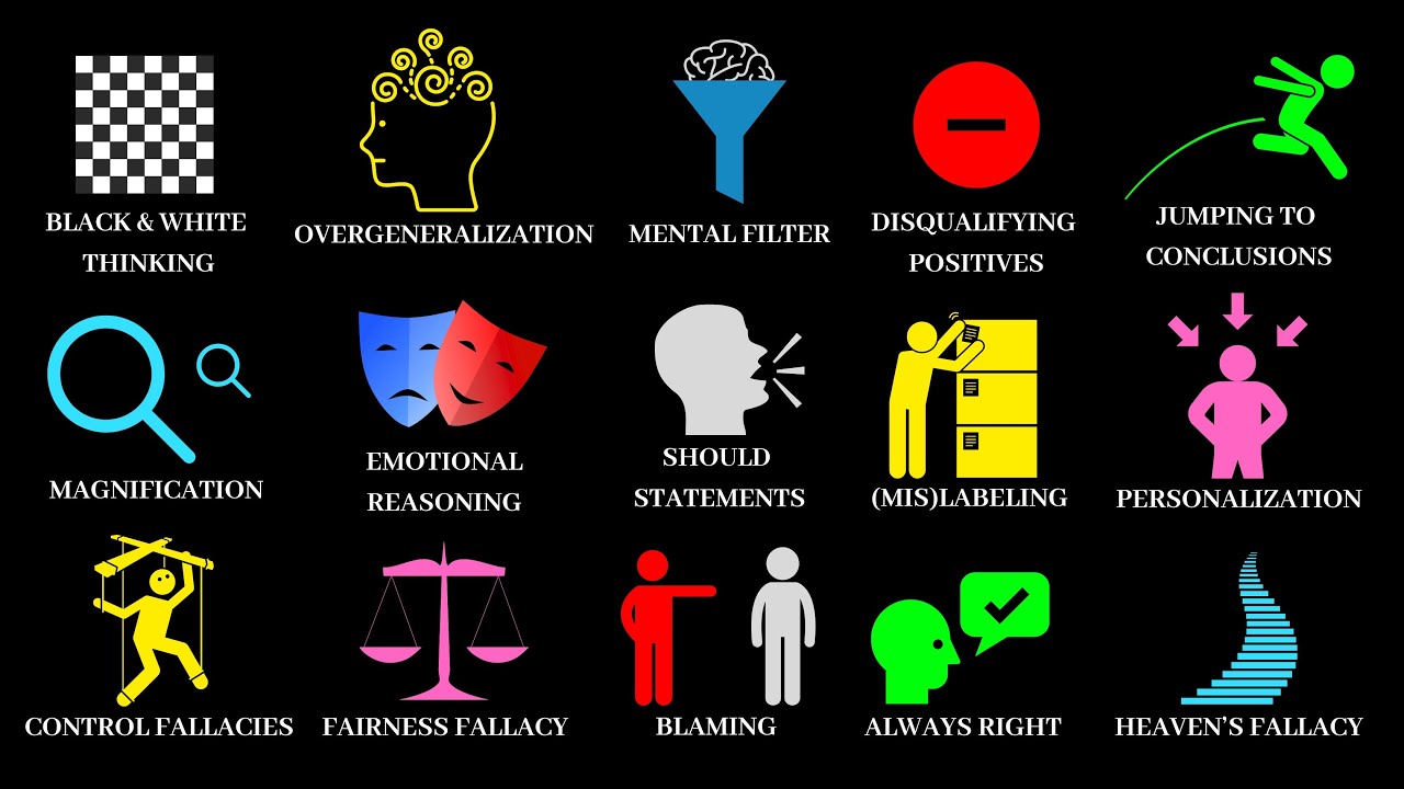 Every Mind Trap Explained in 5 Minutes - YouTube