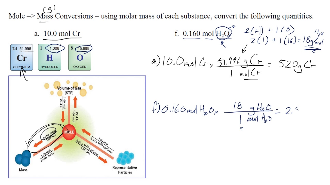 mole to mass and mass to mole conversions - YouTube