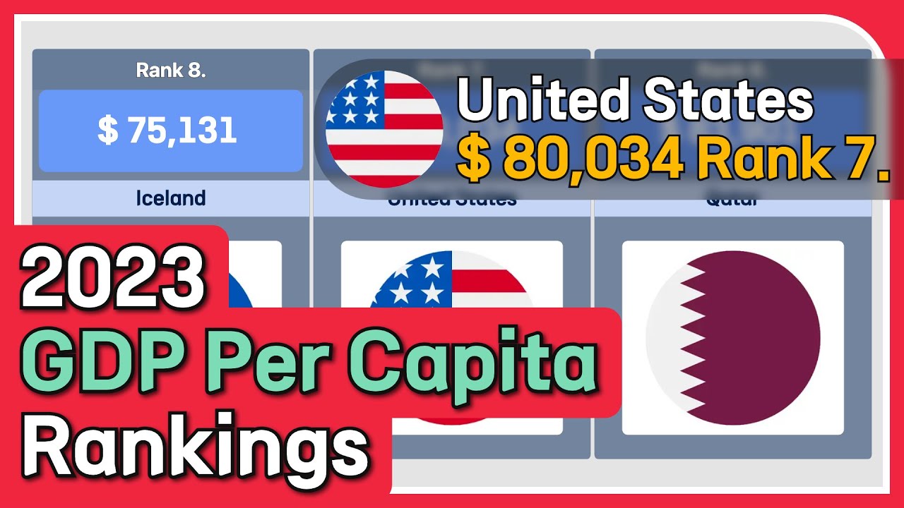 Global Ranking of GDP Per Capita in 2023 - YouTube