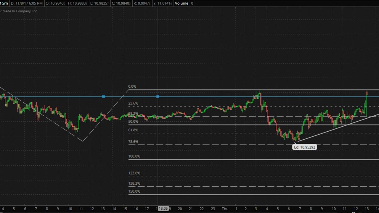 Forex Gbp To Sek Forex Trading On Mac forex-gbp-to-sek-forex-trading-on-mac