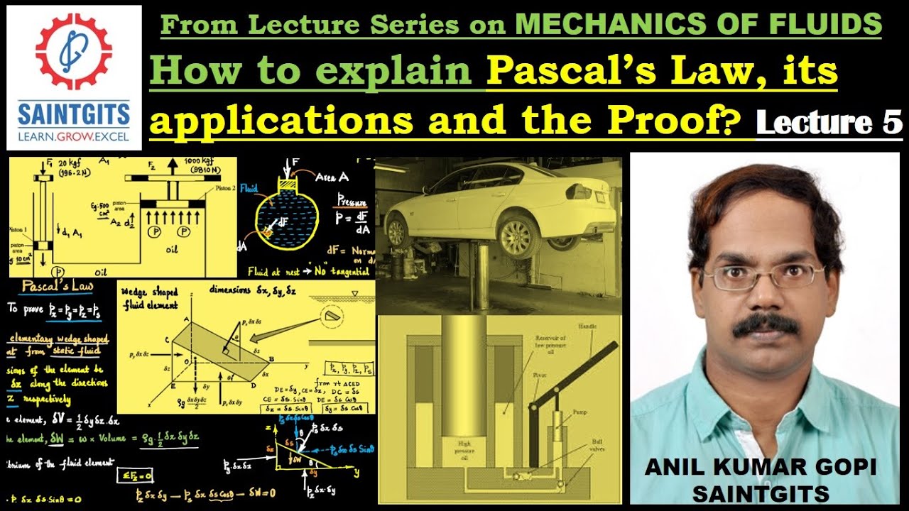 Mechanics of Fluids KTU | Pascal's Law | Proof | Applications | Fluid ...